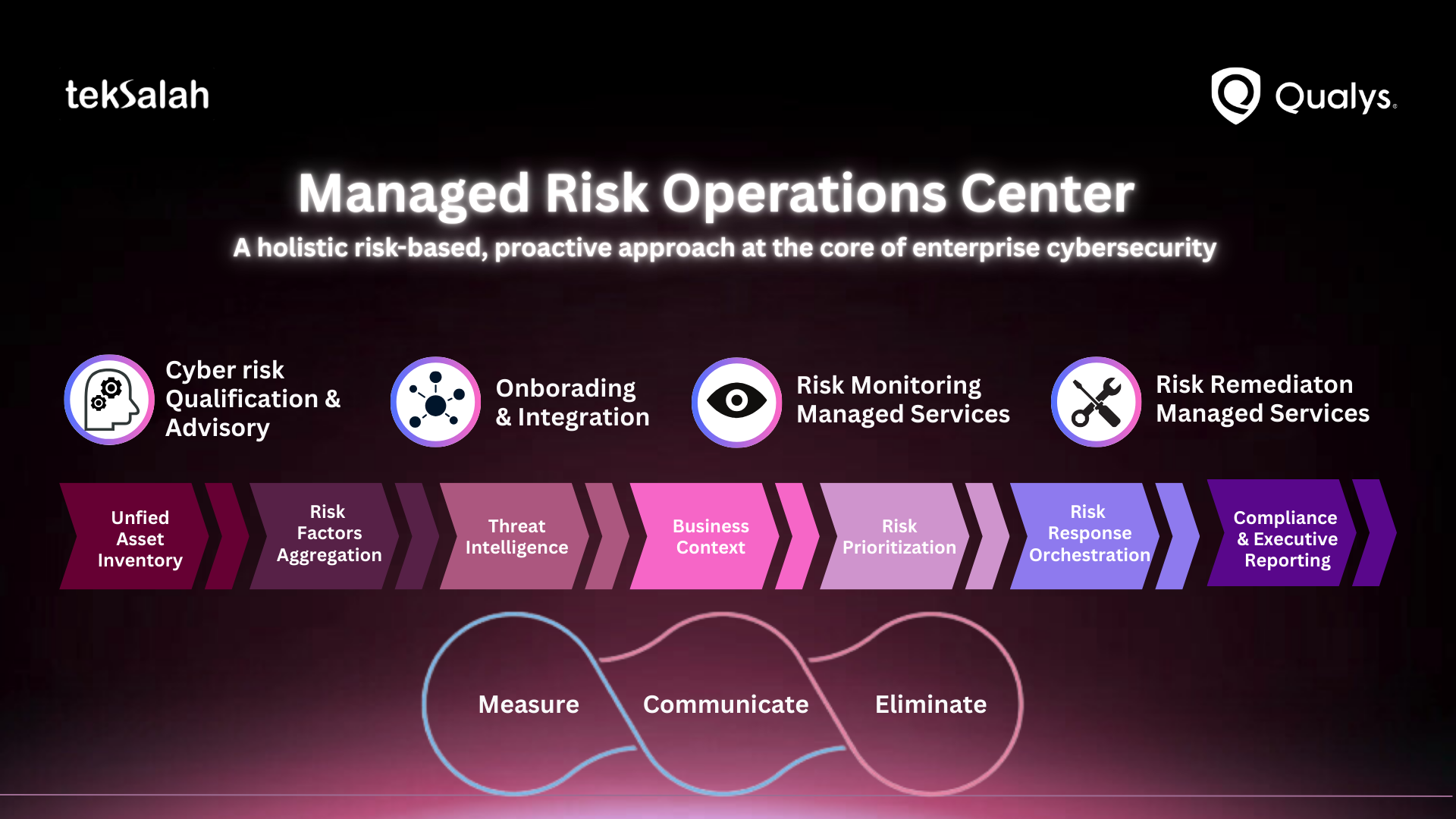 Teksalah Joins Qualys mROC Partner Alliance to Revolutionize Cyber Risk ...
