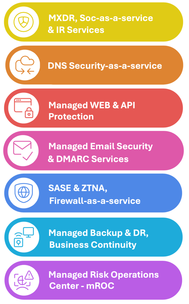 Managed Cybersecurity Services - Teksalah - Beyond Solutions Teksalah