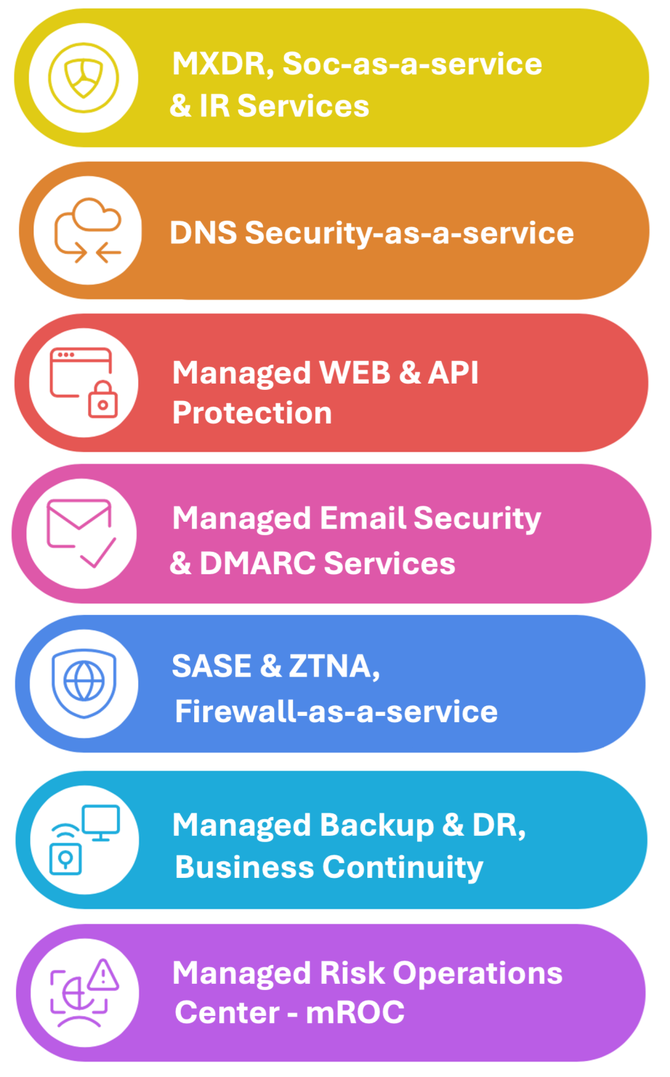 Cybersecurity Manged Services - Teksalah - Support Services