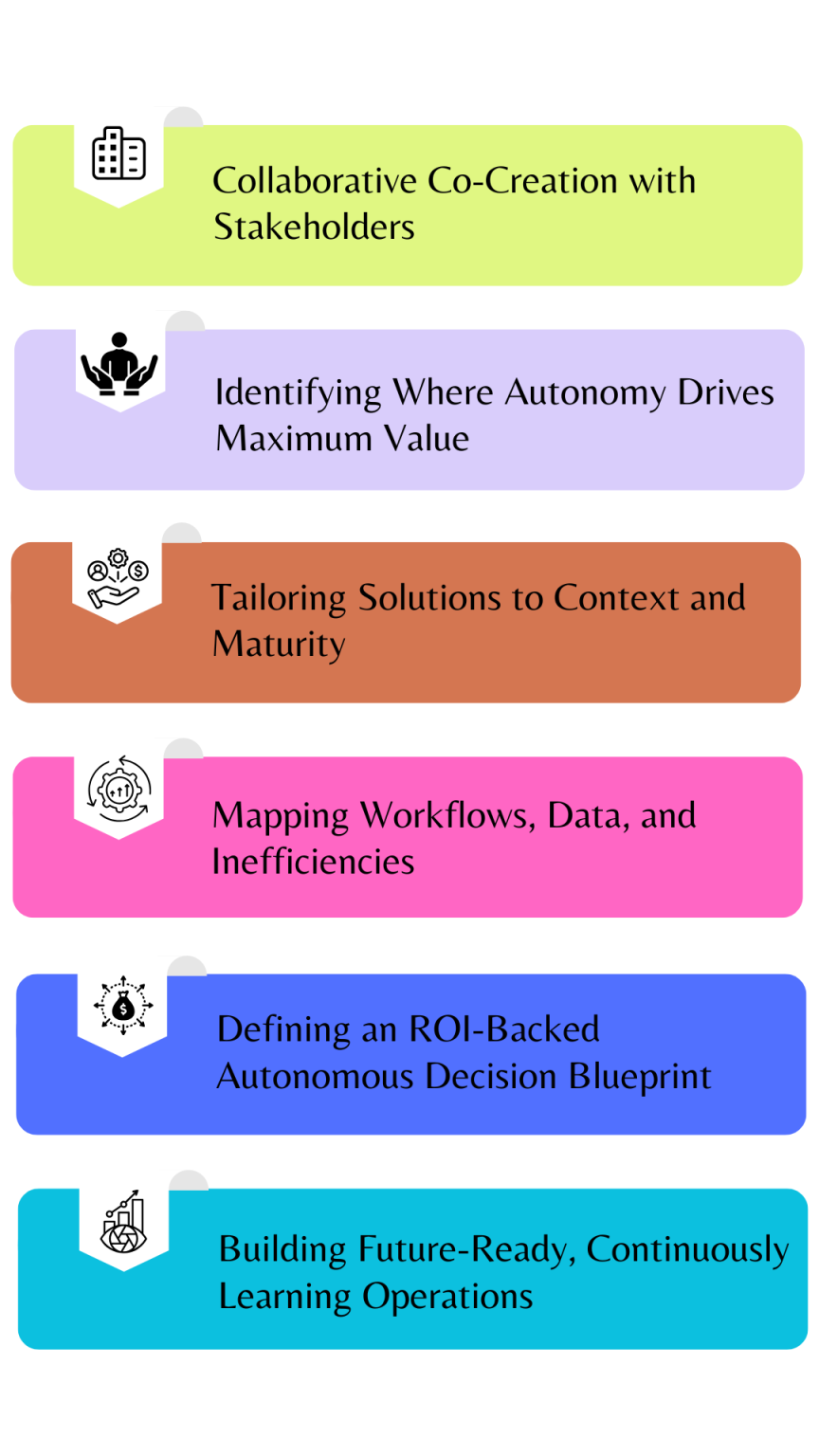 Teksalah AI Advisory and Implementation Partner in UAE